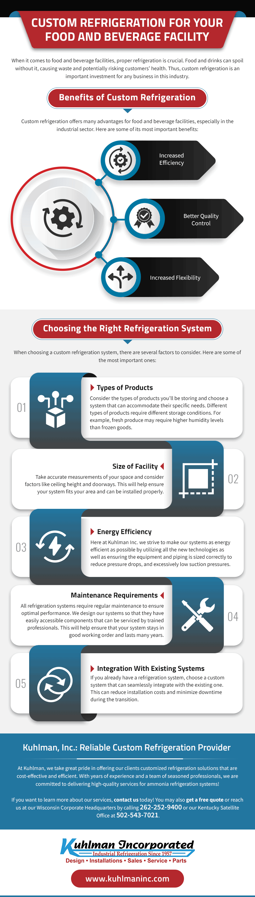Custom Refrigeration for Your Food and Beverage Facility - Kuhlman, Inc.