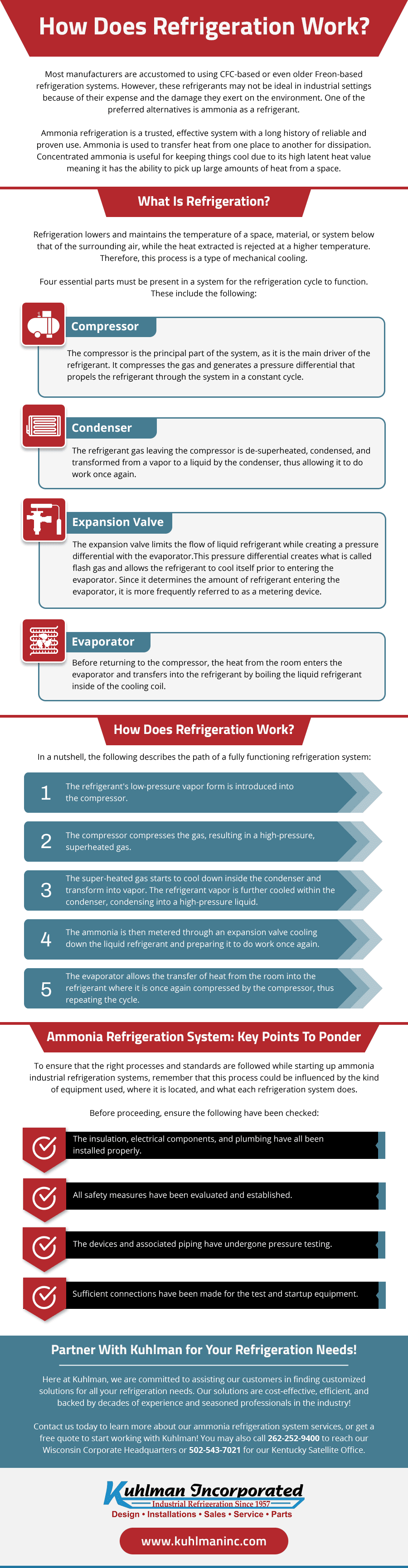 How Does Refrigeration Work? | Kuhlman, Inc.