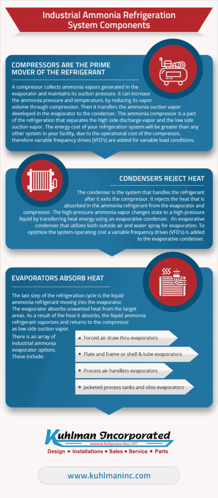 A Guide to Industrial Ammonia Refrigeration System Components - Kuhlman, Inc.
